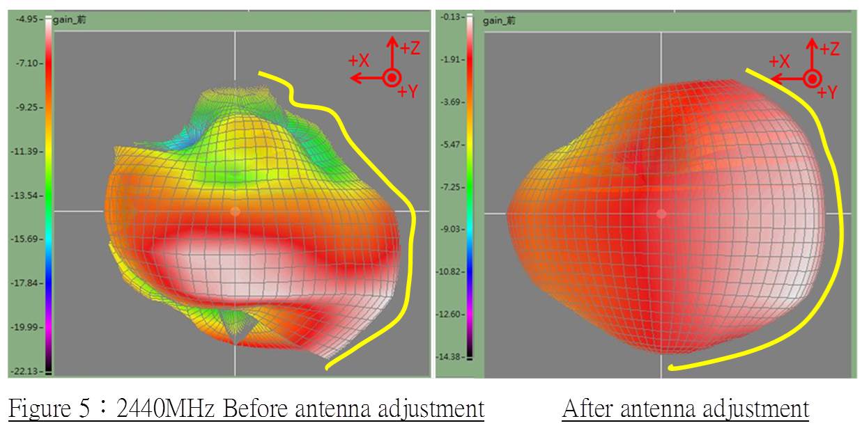 IoT product structure impact on the antenna | Allion Labs