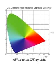 sRGB Certification | Allion Labs