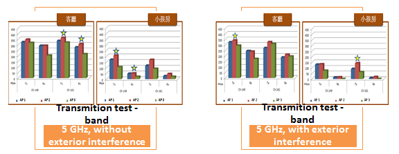 [Smart Home Hub Test] Making Sure You Get Extra Coverage When It ...