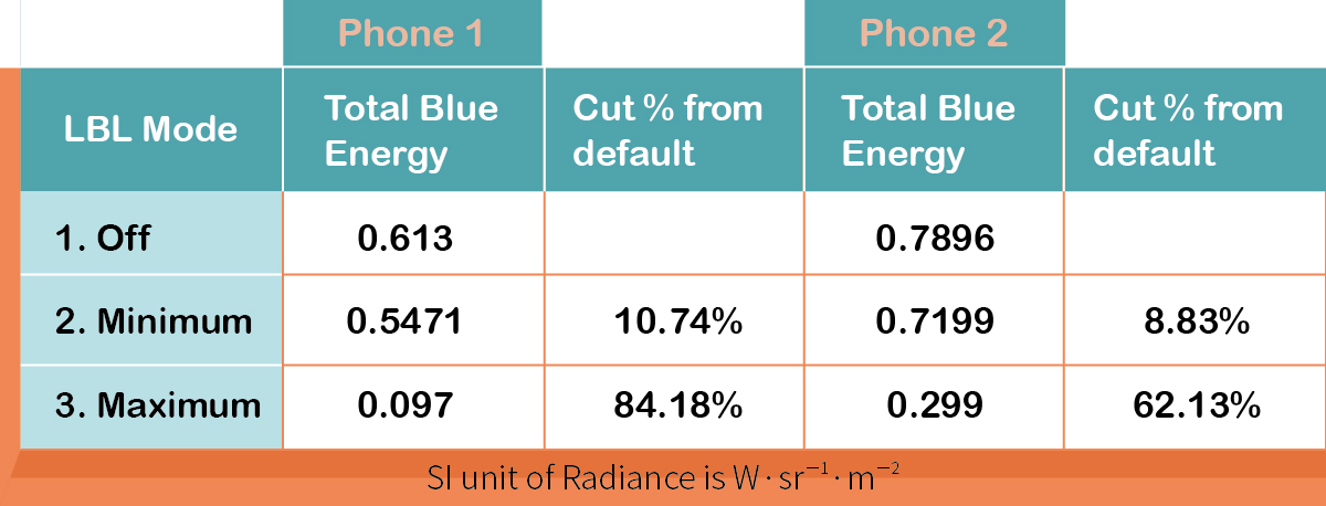 Protect Your Eyes Better—Allion Test Report of Blue Light Filter Apps ...